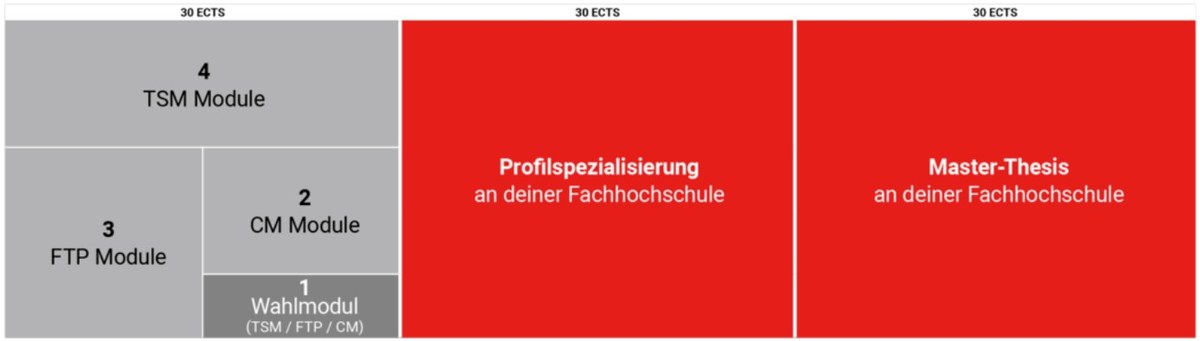 Master-Studiengang MSE - Building Technologies | FHNW