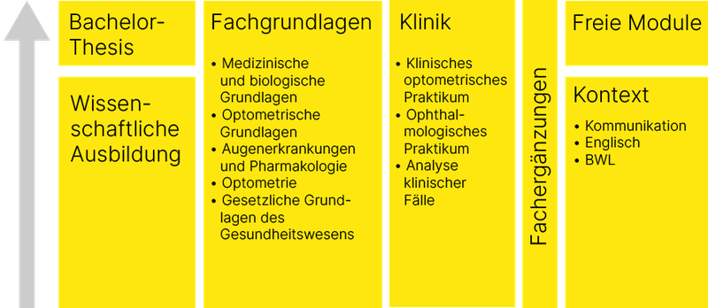 Bachelorstudium Optometrie | FHNW