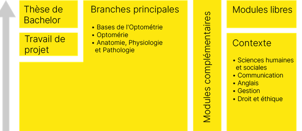 BSc Optométrie | FHNW