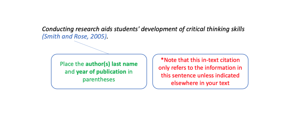 In-text Citation - Guide to Research and Writing Assignments