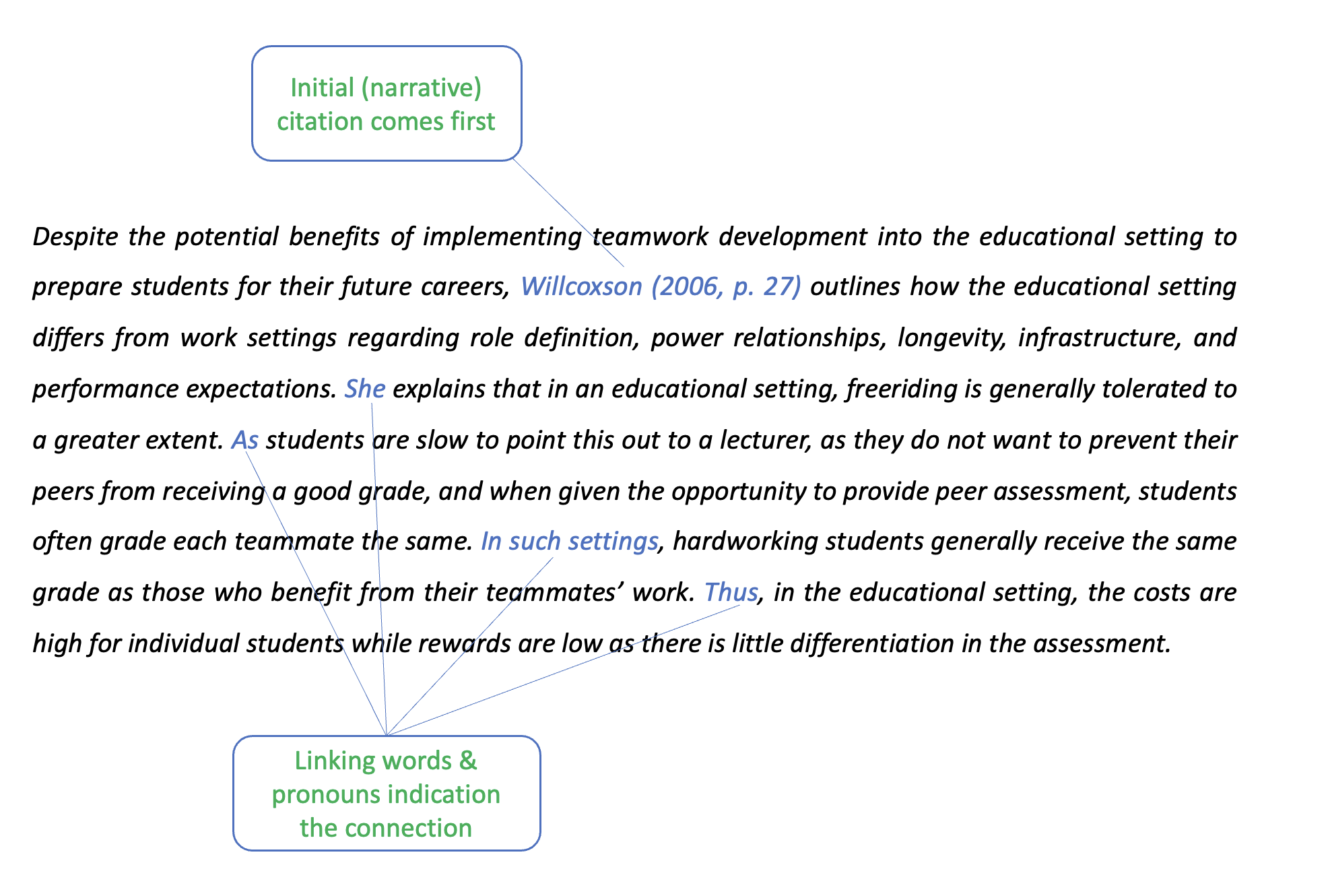 In-text Citation - Guide to Research and Writing Assignments