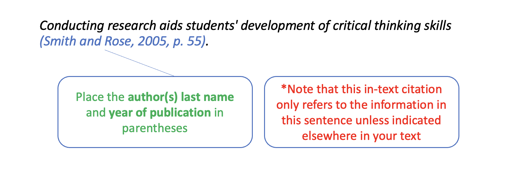 In-text Citation - Guide to Research and Writing Assignments