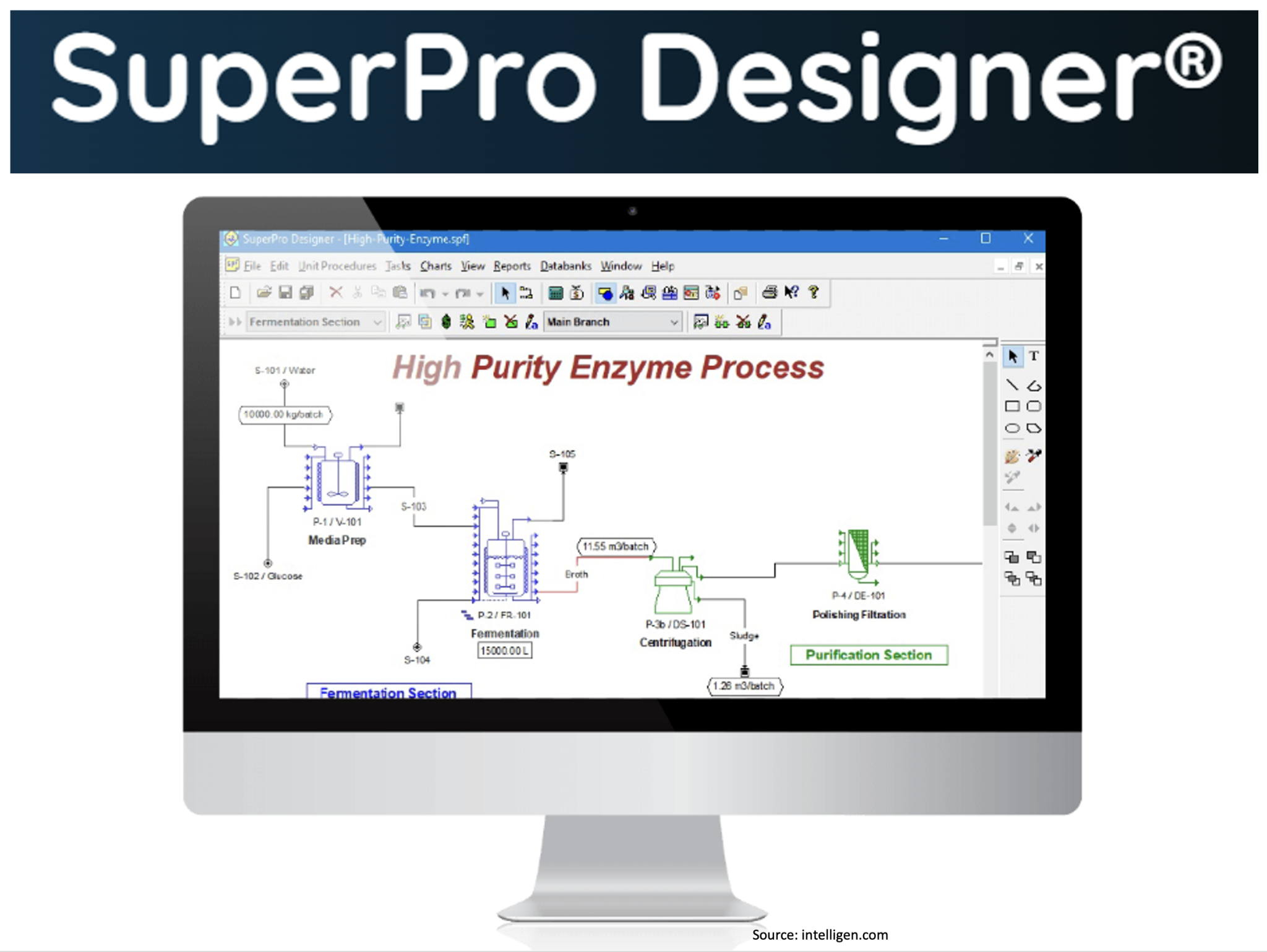 Process design and evaluation with SuperPro Designer - Projects in ...