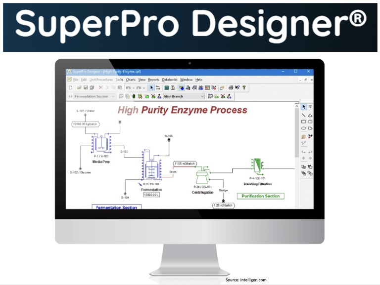 Process design and evaluation with SuperPro Designer - Projects in ...