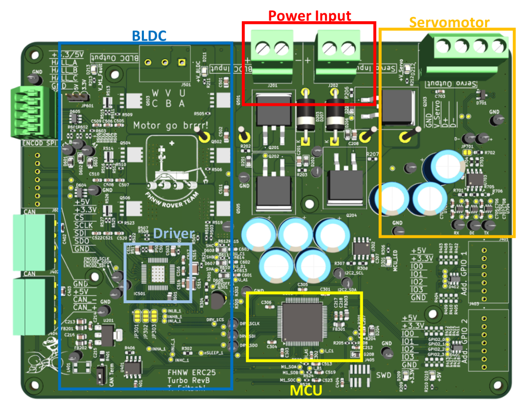 TURBO - Build to Spin: The Design of a Motor Driver Board - Blog FHNW ...
