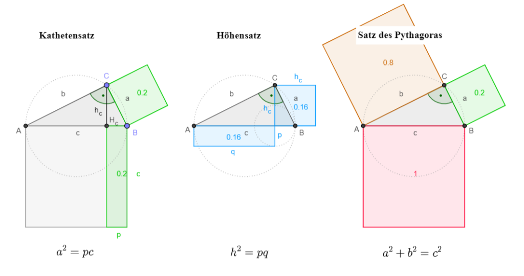Satzgruppe des Pythagoras | MathFlix