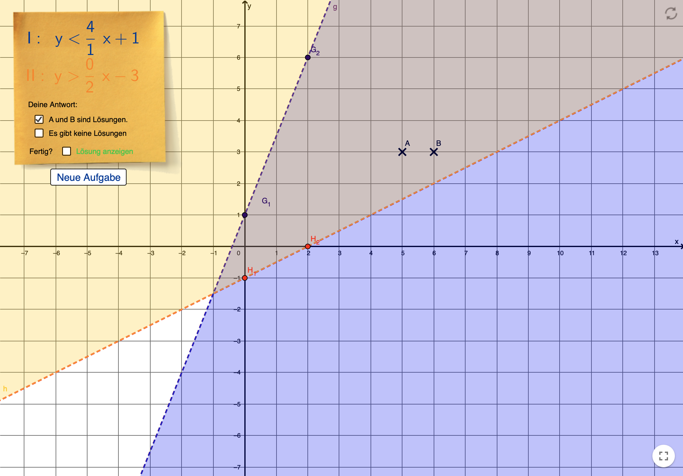 Lineare Ungleichungssysteme | MathFlix