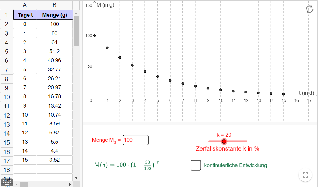 Radioaktiver Zerfall | MathFlix