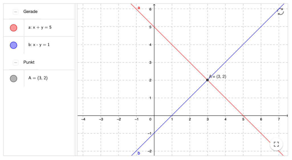 Lineares Gleichungssystem graphisch lösen | MathFlix