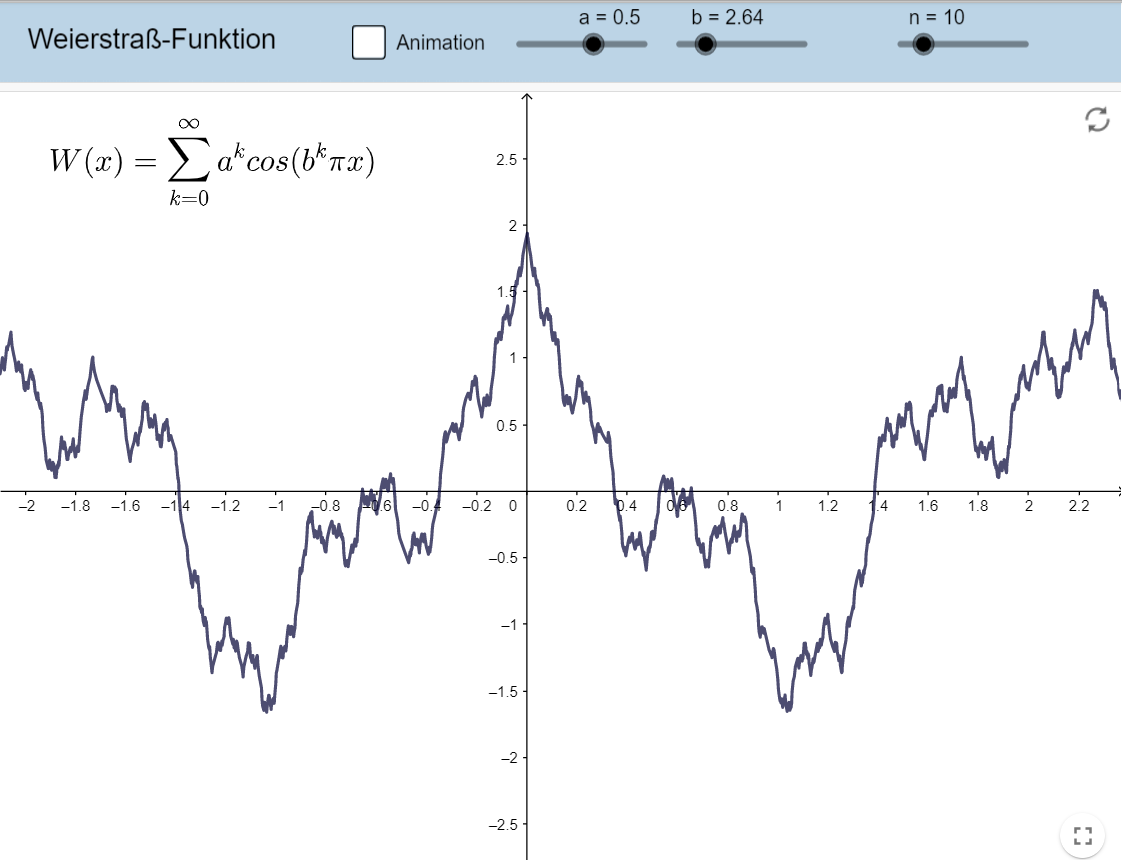 Weierstraß-Funktion | MathFlix