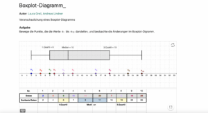Boxplot-Diagramm | MathFlix
