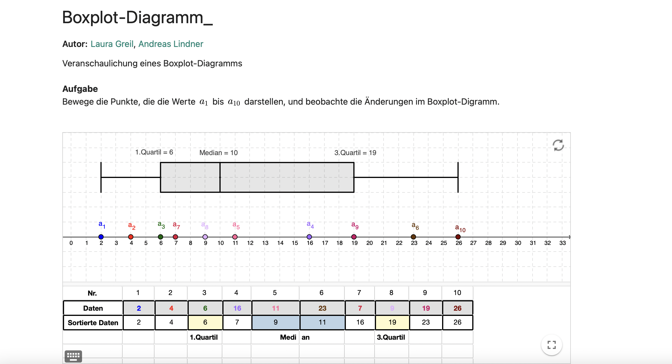 Boxplot-Diagramm | MathFlix