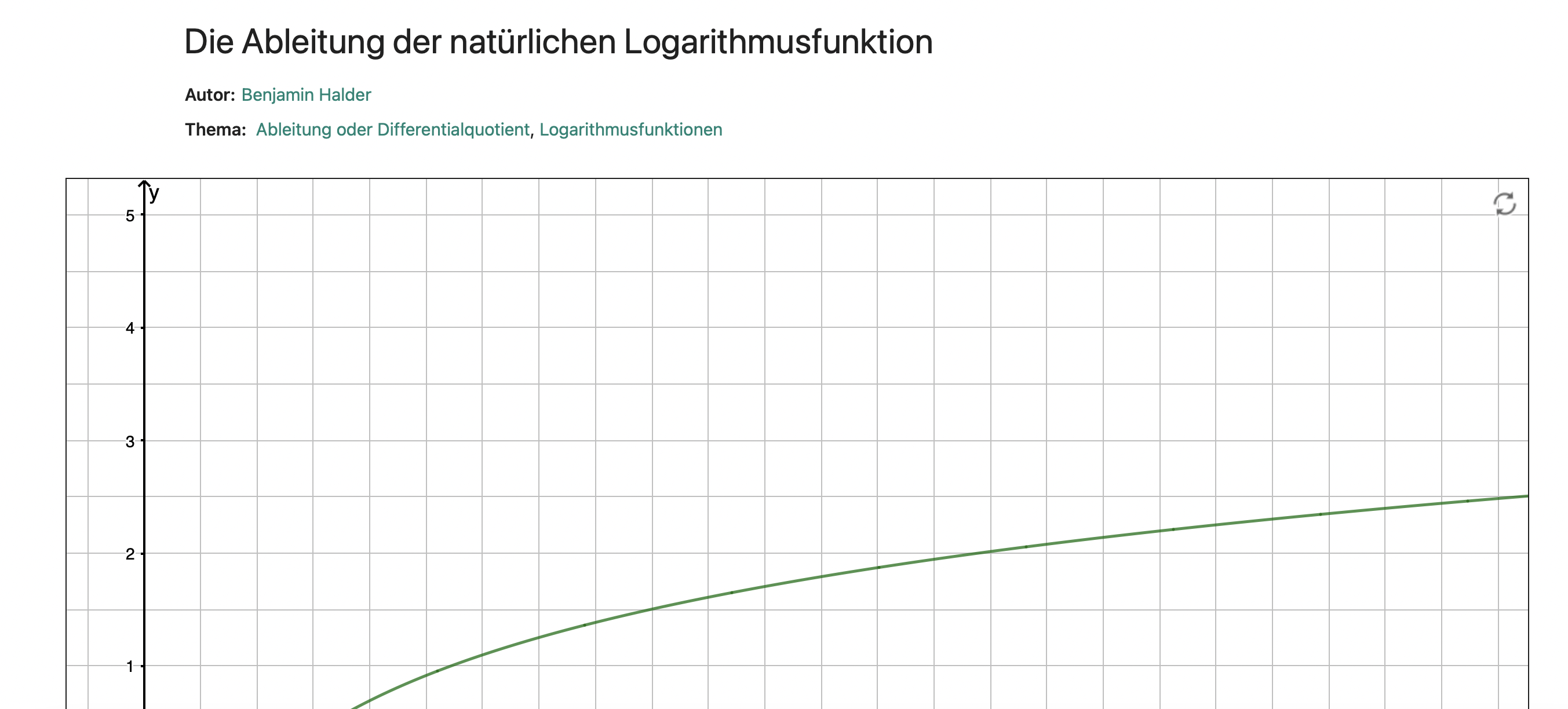 Die Ableitung der natürlichen Logarithmusfunktion | MathFlix