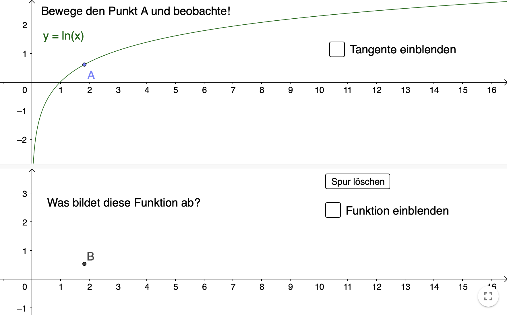 Ableitung der natürlichen Logarithmusfunktion | MathFlix