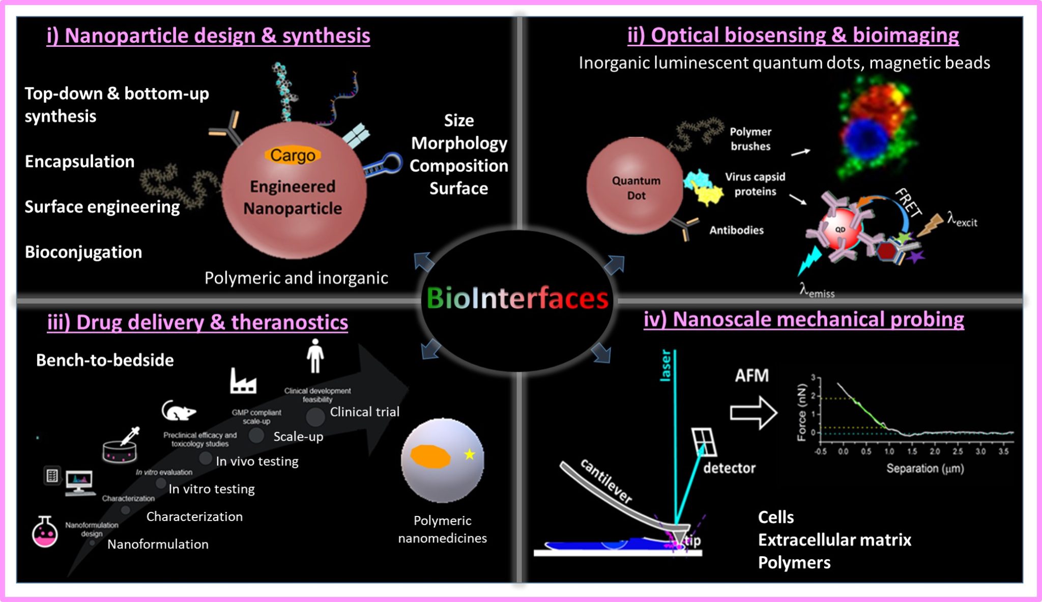 BioInterfaces - ICB Projektplattform