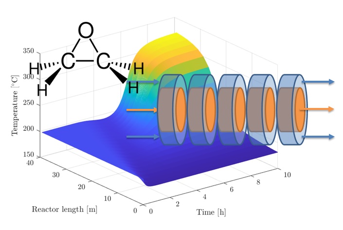 Novel model-based safety concept for hazardous continuous processes ...