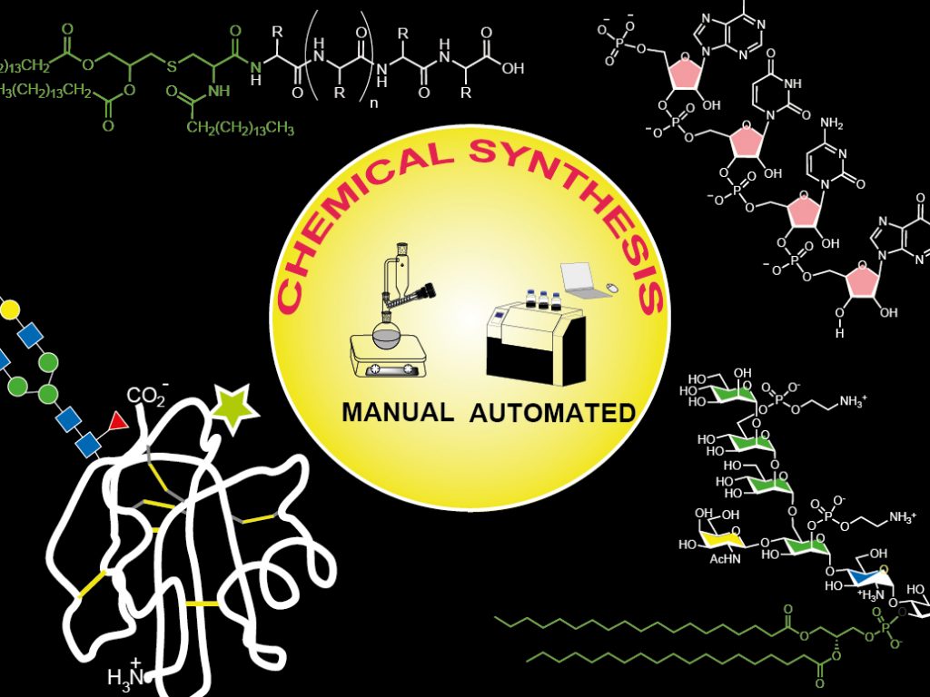 Research Groups - ICB Projektplattform