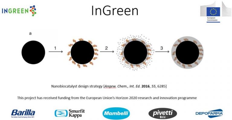 InGreen - ICB Projektplattform