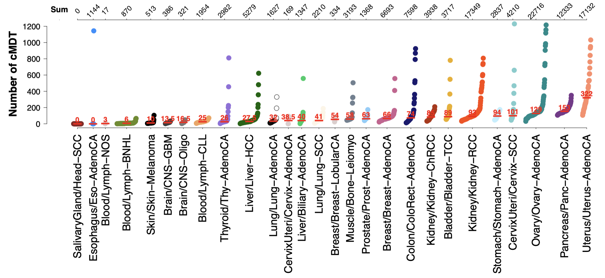 Cancer Specific Alternative Splicing Events Icb Projektplattform