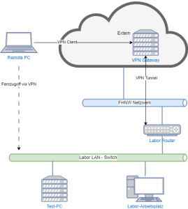Tech-Talk: Lab Connector