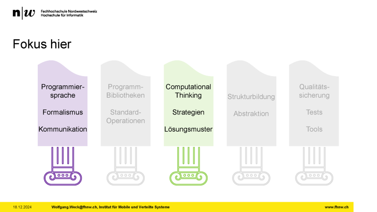 Tech-Talk: LLMs Eat Coding