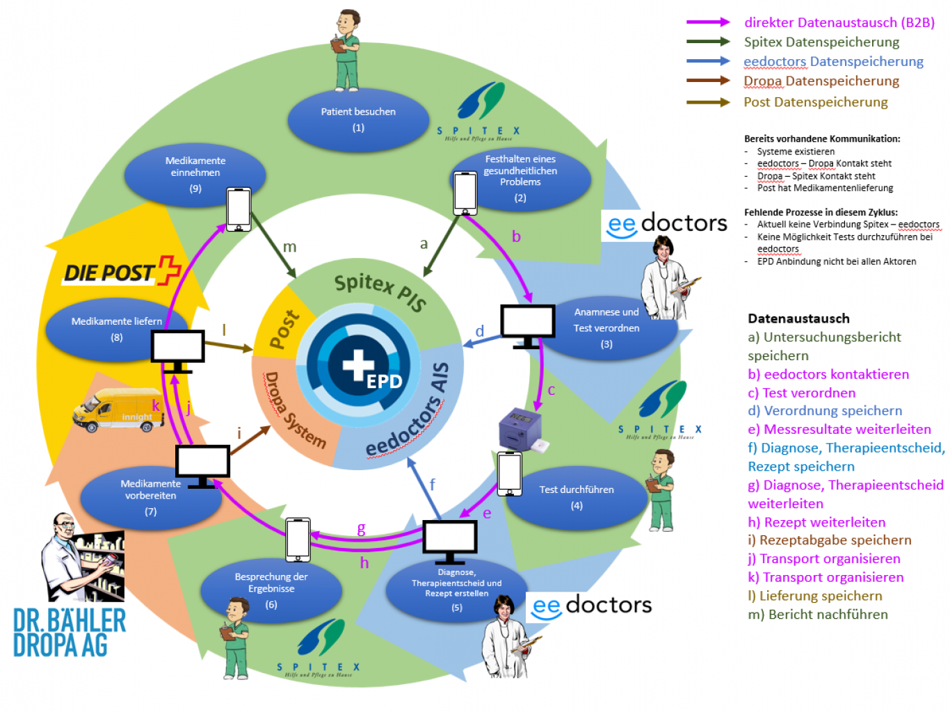 in-vitro Diagnostik Archive - In-vitro-Diagnostik