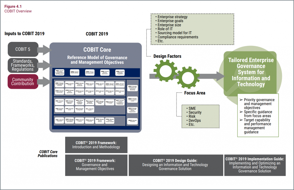 Was ist COBIT: Inhalt, Veränderungen, Auswirkung Cybersecurity ...