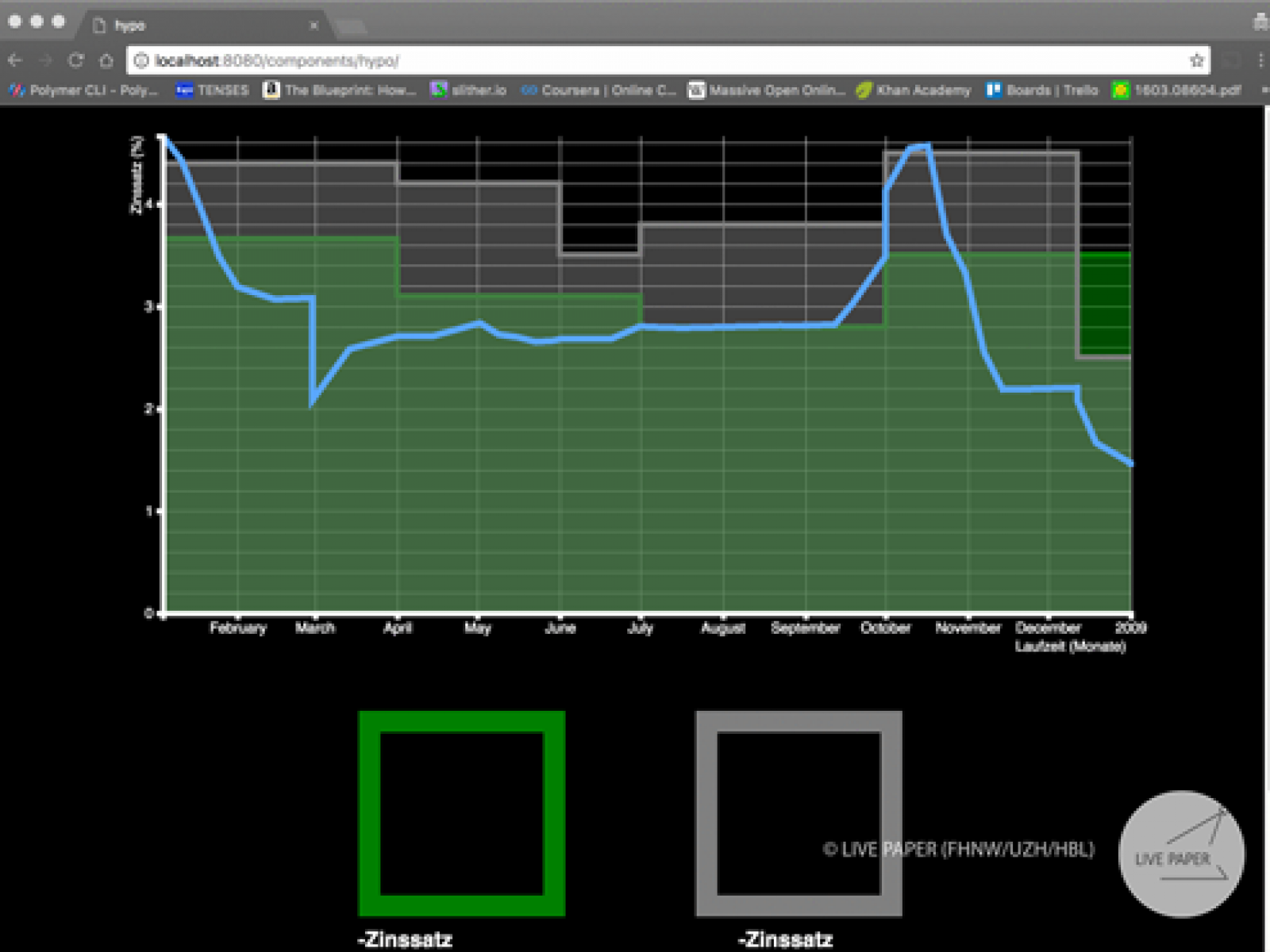 Live Paper - Eine weitere Multisite FHNW Website