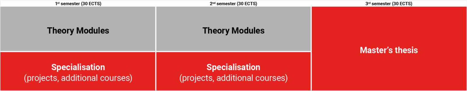 MSE Projects - MSE Projects