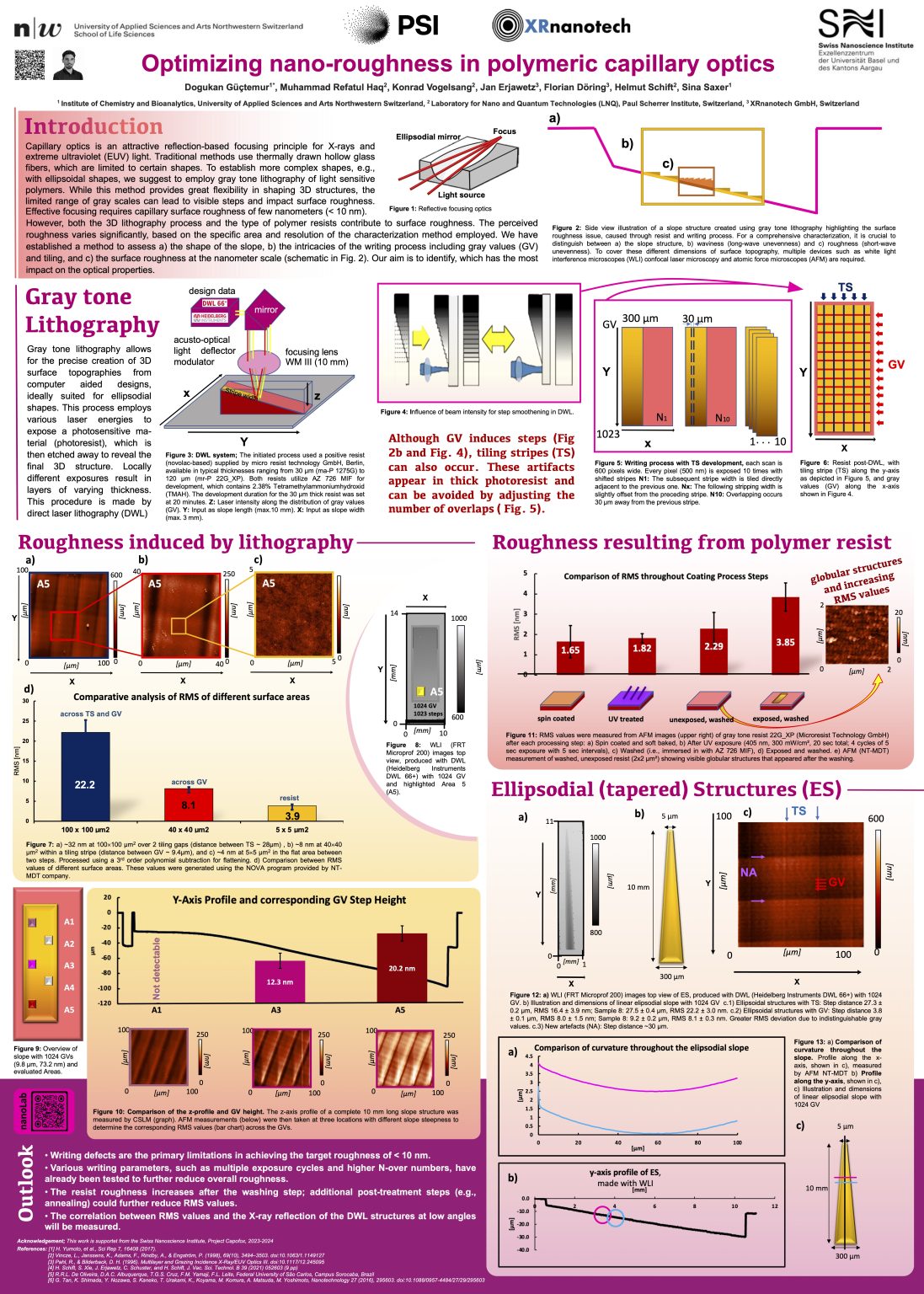 Doki's Poster at the Swiss Nanoscience Institute Annual Meeting 2024 ...