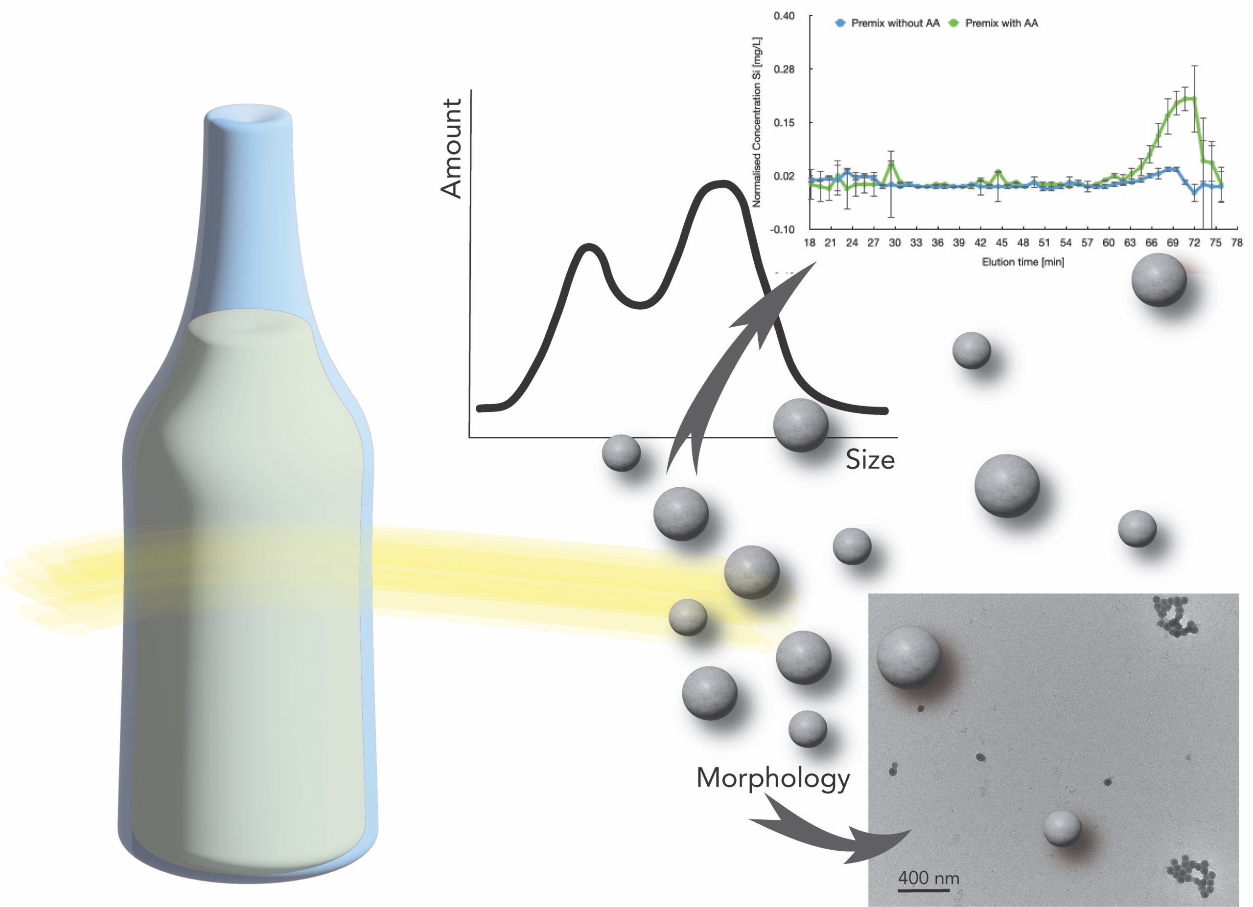 New Publication! - FHNW nanoLab