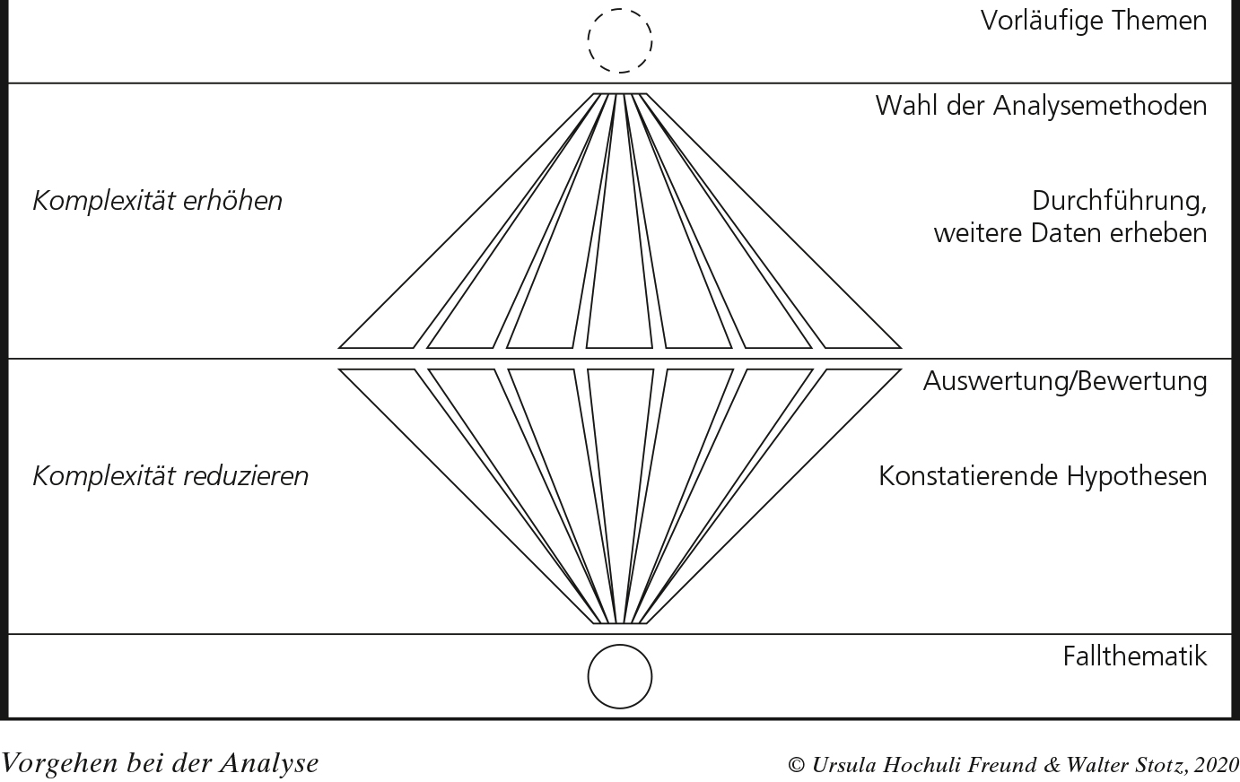 Analyse - Soziale Diagnostik